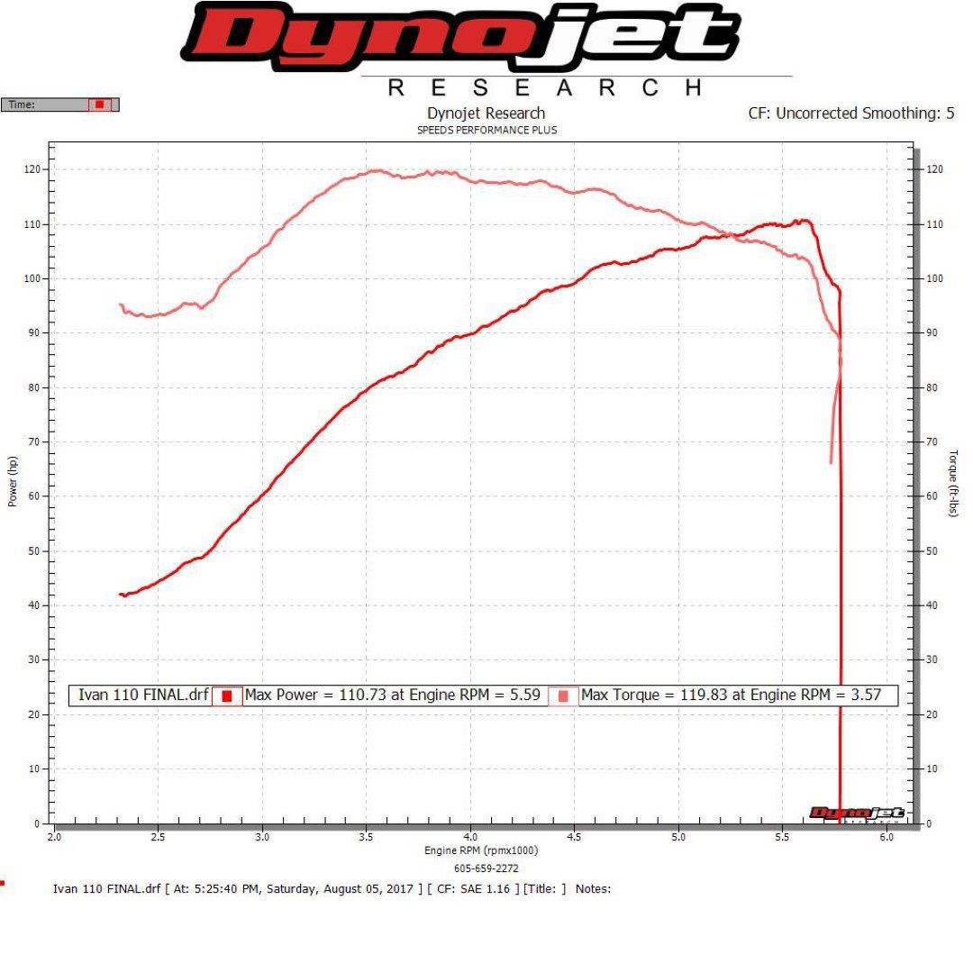 Dyno Graphs – Speed's Performance Plus