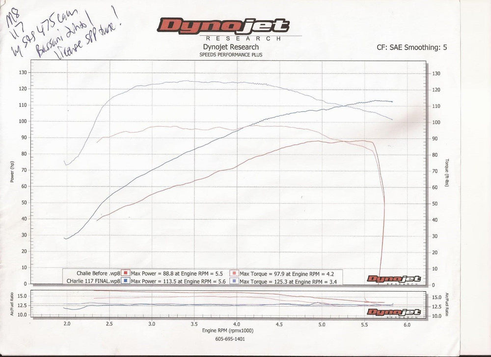 Dyno Graphs – Speed's Performance Plus
