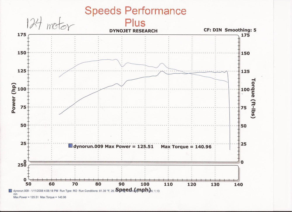Dyno Graphs – Speed's Performance Plus