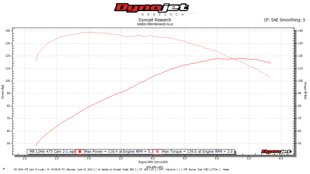 Dyno Graphs – Speed's Performance Plus