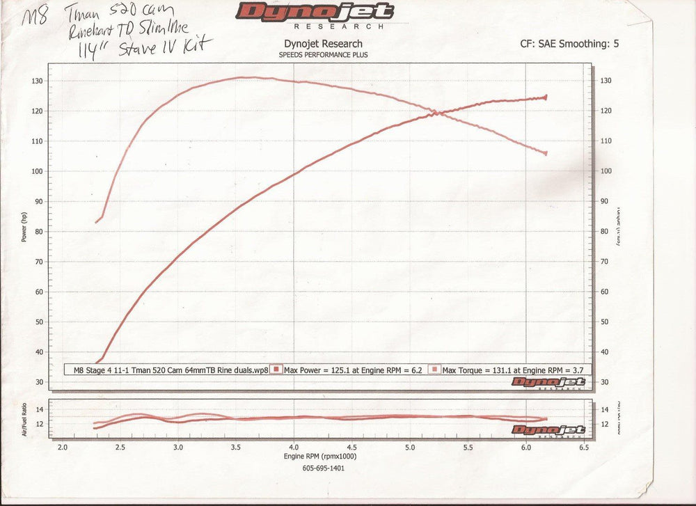 Dyno Graphs – Speed's Performance Plus