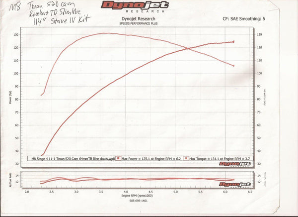 Dyno Graphs – Speed's Performance Plus