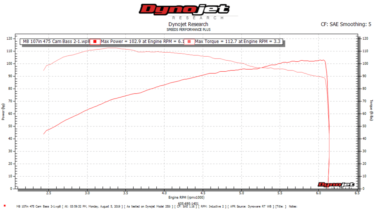 Dyno Graphs – Speed's Performance Plus