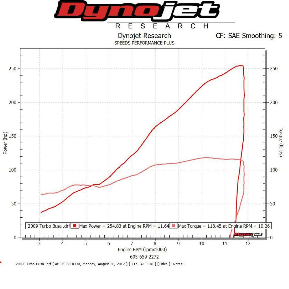Dyno Graphs – Speed's Performance Plus